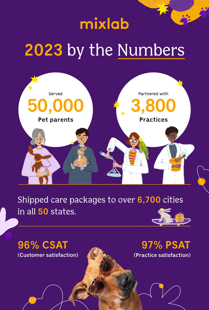 A Very Merry Mixlab Year in Review: 2023 | Mixlab