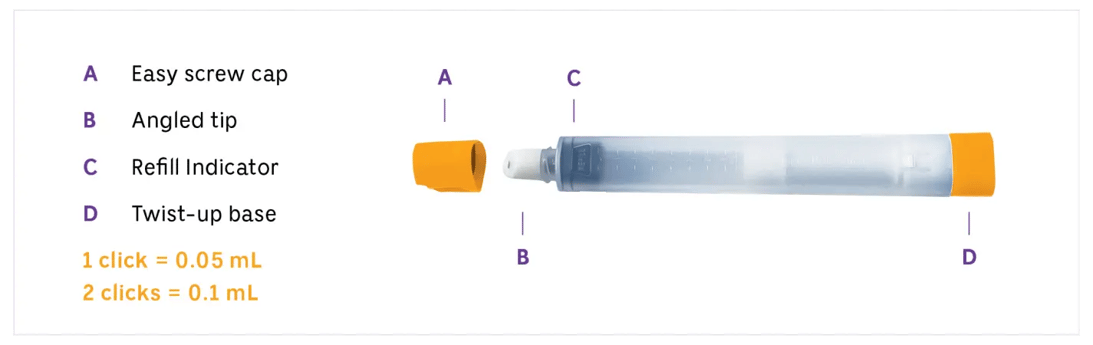 8 Types of Pet Medication Forms Mixlab Can Compound | Mixlab