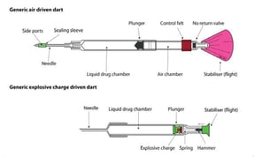 Chemical Immobilization Equipment: Darts